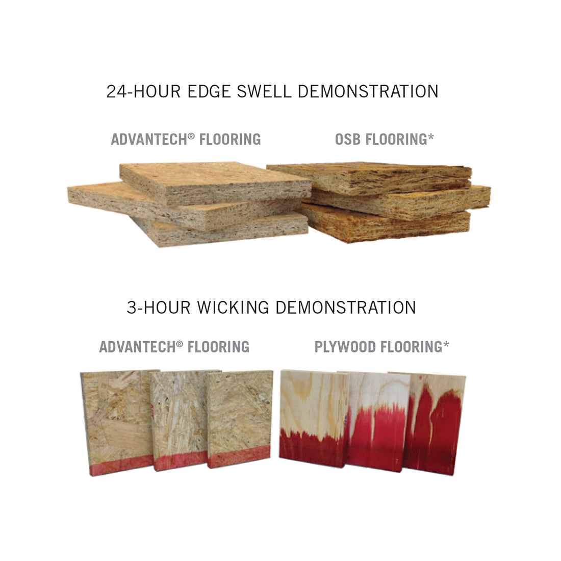 Advantech Flooring Panel - 19/32 in. x 4 ft. x 8 ft. – GCNYC